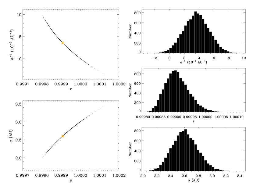 [1711.06355] Prediscovery Observations and Orbit of Comet C/2017 K2 ...