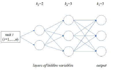 [1711.06929] Deep Gaussian Mixture Models