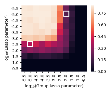 [1711.07592] Sparse-Input Neural Networks for High-dimensional Nonparametric Regression and ...