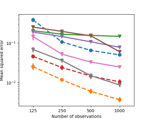[1711.07592] Sparse-Input Neural Networks for High-dimensional Nonparametric Regression and ...