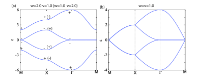 [1711.08712] Novel Topological Phase with Zero Berry Curvature