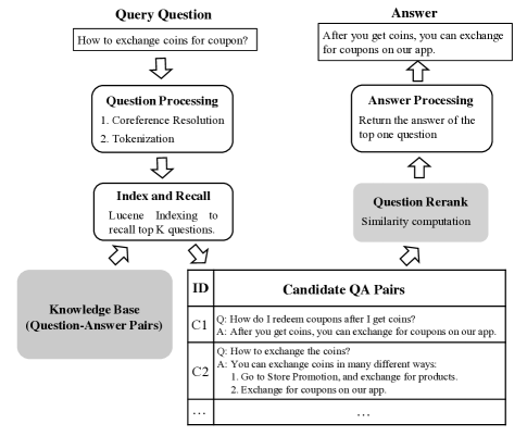 [1711.08726] Modelling Domain Relationships for Transfer Learning on Retrieval-based Question ...