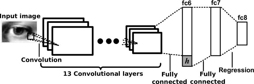 [1711.09017] MPIIGaze: Real-World Dataset and Deep Appearance-Based ...