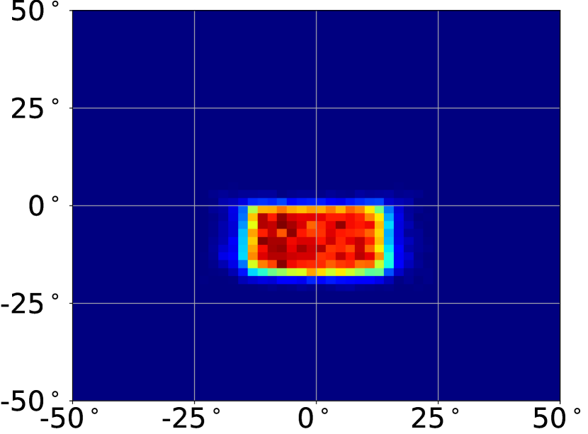 [1711.09017] MPIIGaze: Real-World Dataset and Deep Appearance-Based ...