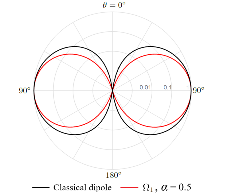 [1711.09709] Antenna Current Optimization and Realizations for Far ...