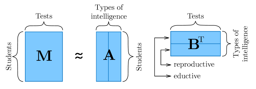 [1711.10781] Introduction to Tensor Decompositions and their ...