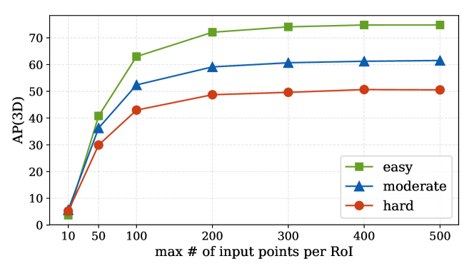[1711.10871] PointFusion: Deep Sensor Fusion for 3D Bounding Box Estimation