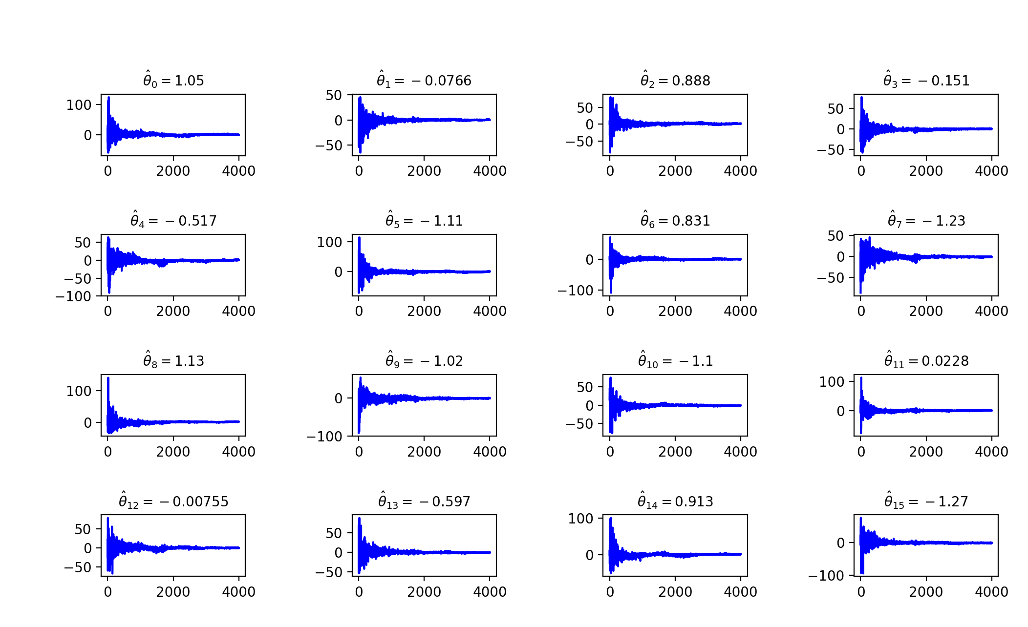 [1711.11139] Supplementary Material for ABC-GAN paper