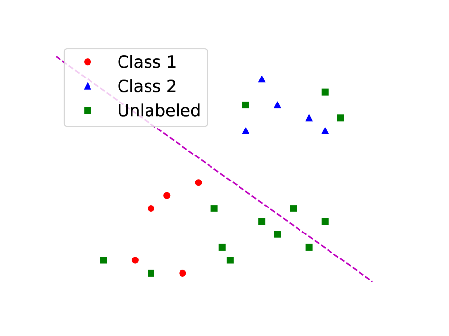 [1711.11157] A Semantic Loss Function for Deep Learning with Symbolic Knowledge