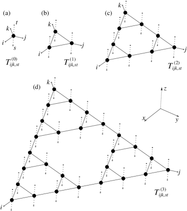 [1711.11401] Tensor-network study of quantum phase transition on ...