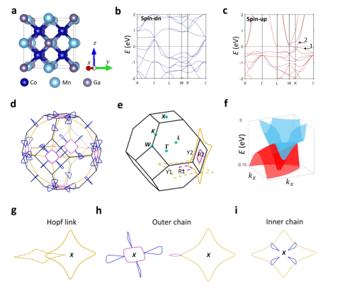 [1712.00055] Topological Hopf and chain link semimetal states and their ...