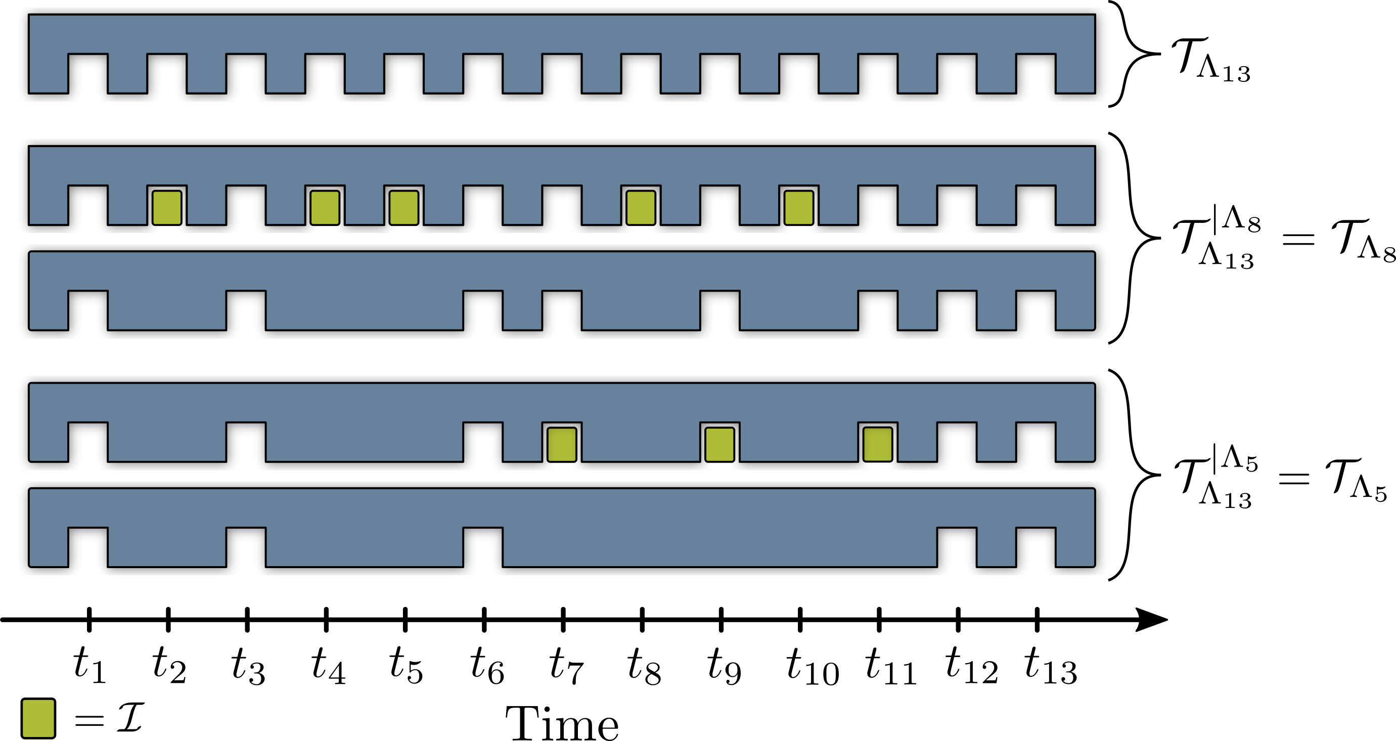 [1712.02589] Kolmogorov extension theorem for (quantum) causal ...
