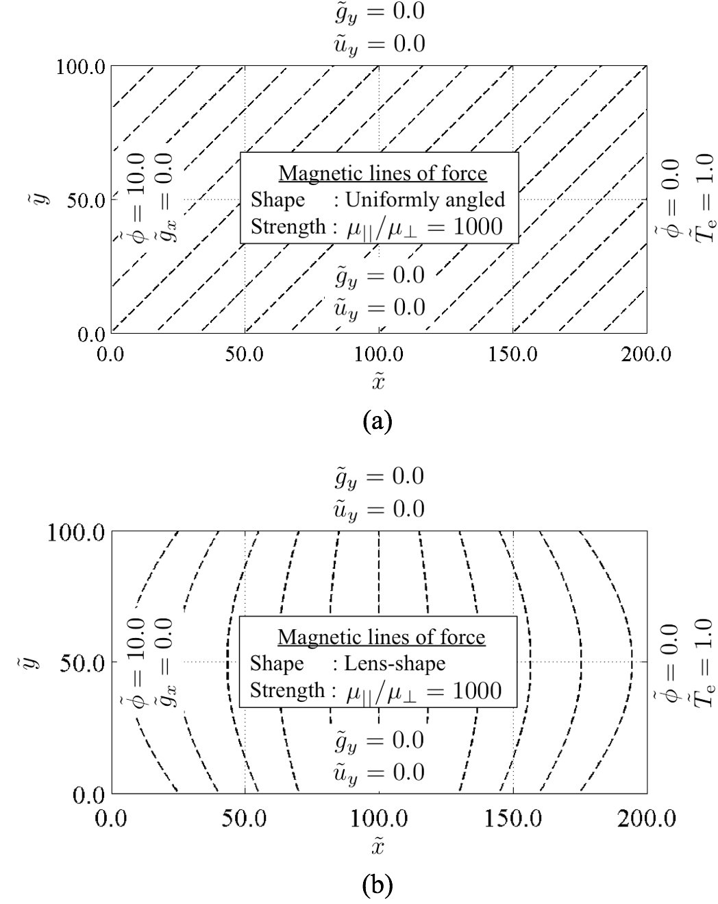 [1712.02932] A flux-splitting method for hyperbolic-equation system of ...