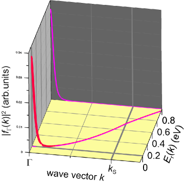 [1712.03391] Direct Determination of Exciton Wave Function Amplitudes ...