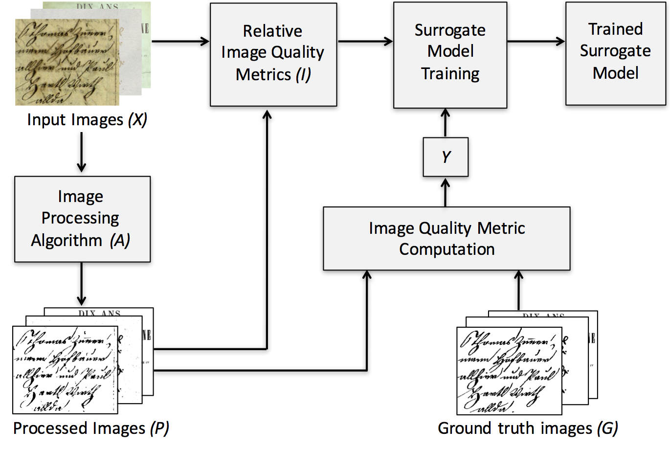 [1712.03738] Learning Surrogate Models of Document Image Quality ...