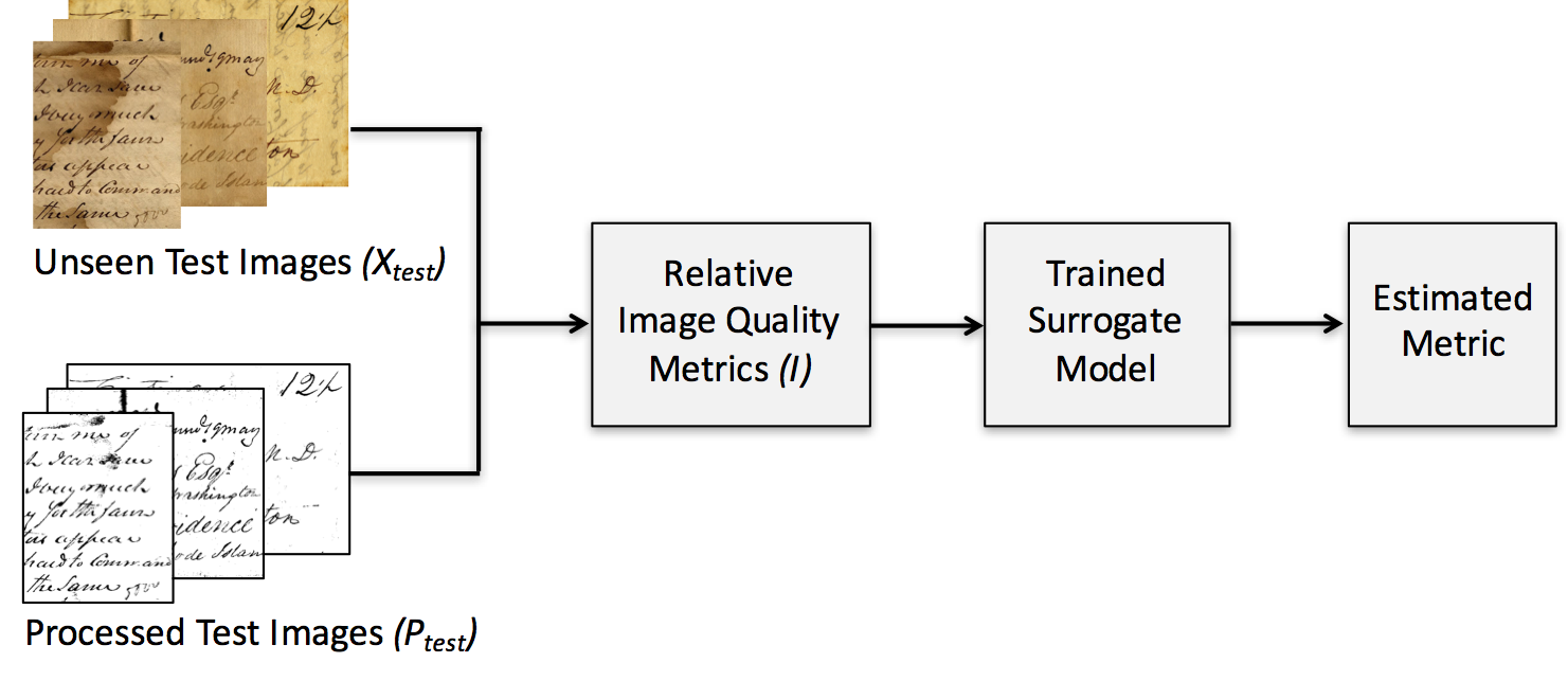 [1712.03738] Learning Surrogate Models of Document Image Quality ...