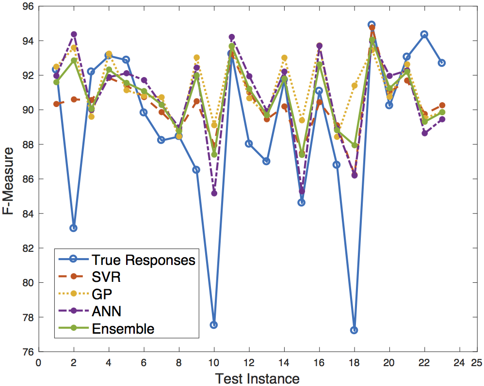 [1712.03738] Learning Surrogate Models of Document Image Quality Metrics for Automated Document ...