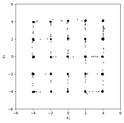 [1712.04086] PacGAN: The power of two samples in generative adversarial ...