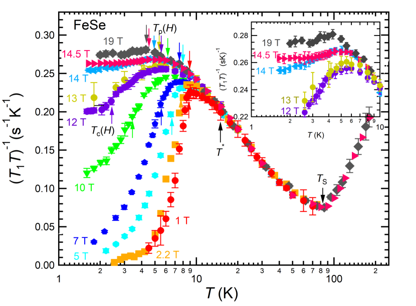 [1712.04224] Pseudogap Behavior of the Nuclear Spin-lattice Relaxation ...