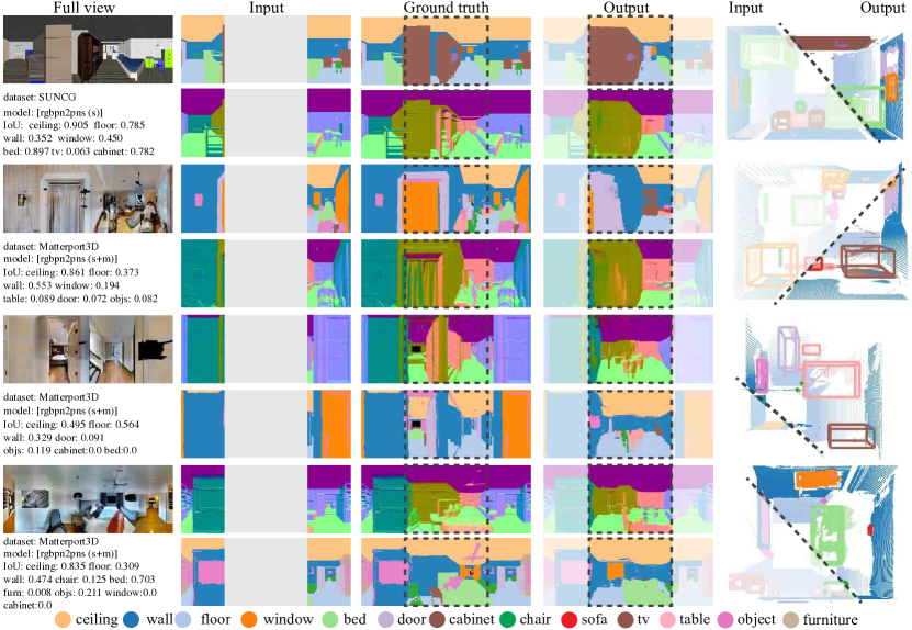 [1712.04569] Im2Pano3D: Extrapolating 360 ° Structure and Semantics Beyond the Field of View