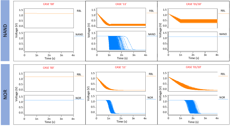 [1712.05096] X-SRAM: Enabling In-Memory Boolean Computations in CMOS Static Random Access Memories