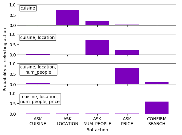 [1712.05181] Rasa: Open Source Language Understanding and Dialogue Management