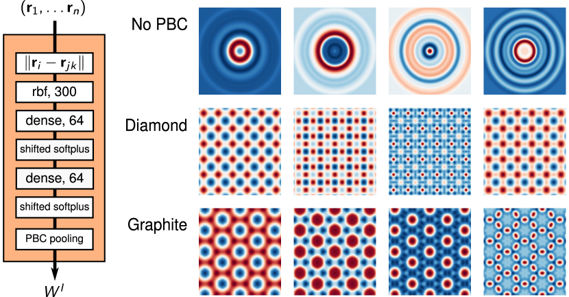 [1712.06113] SchNet – a deep learning architecture for molecules and ...