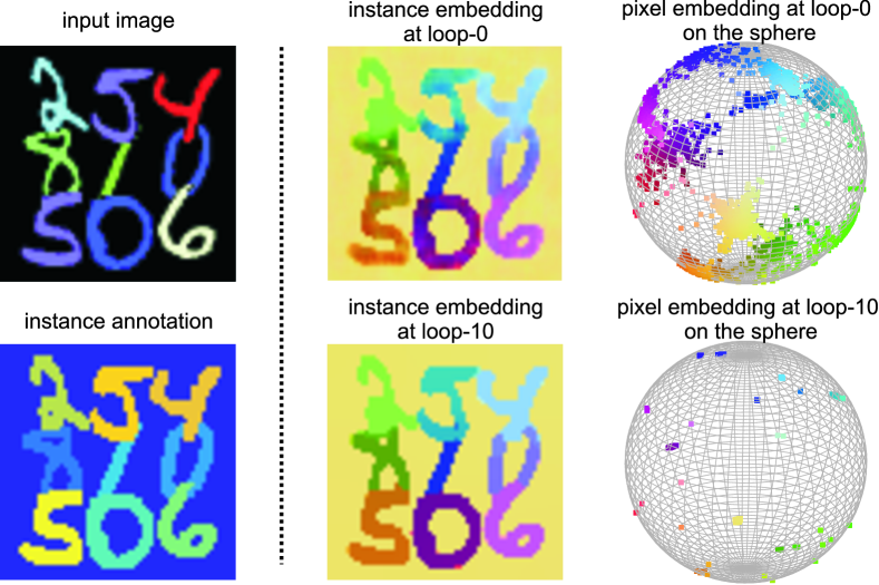 [1712.08273] Recurrent Pixel Embedding for Instance Grouping