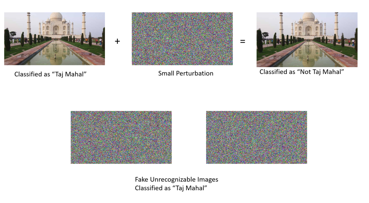 [1801.00634] High Dimensional Spaces, Deep Learning and Adversarial ...