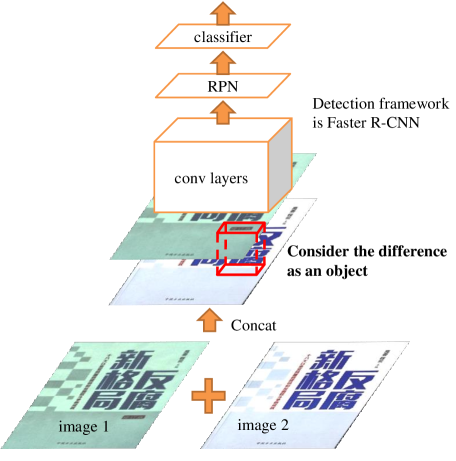 [1801.01051] Spot the Difference by Object Detection