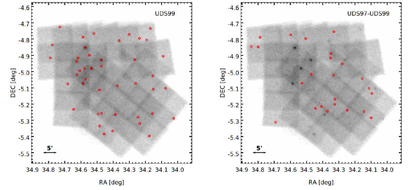 [1801.01881] The NuSTAR Extragalactic Surveys: source catalog and the ...