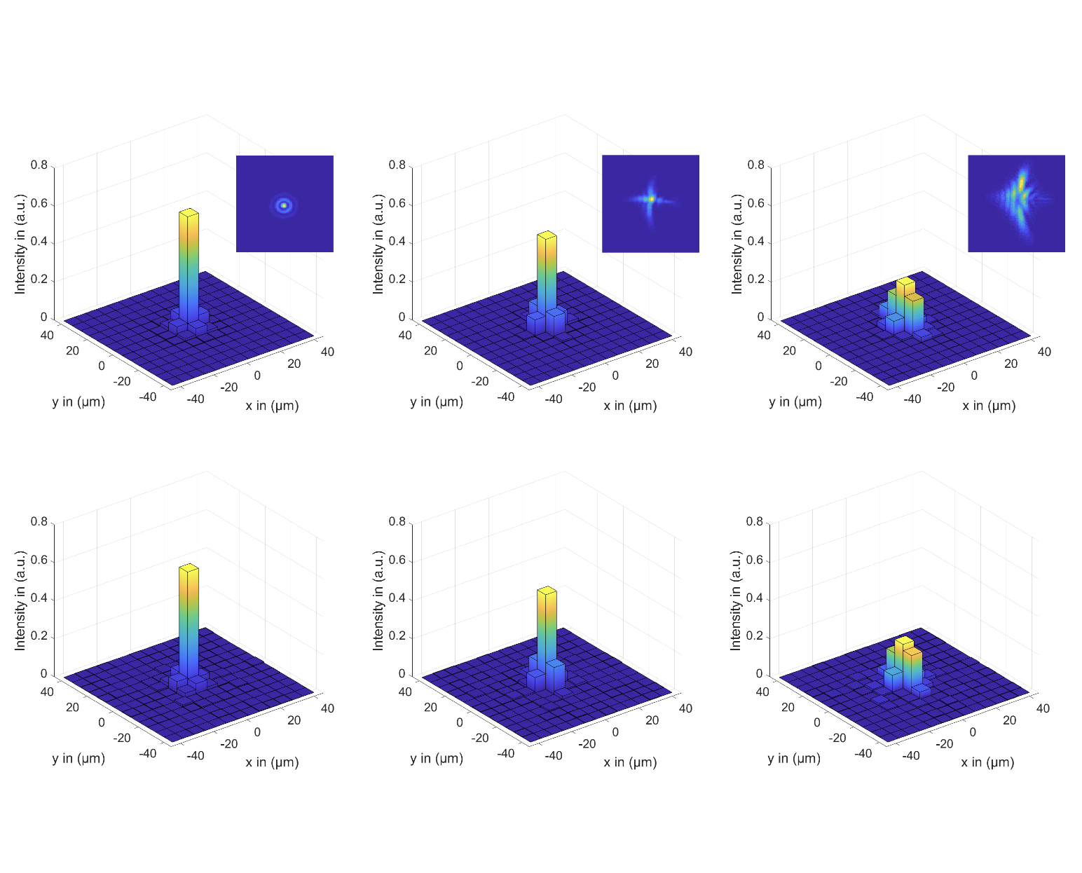 [1801.02197] Realistic Image Degradation with Measured PSF