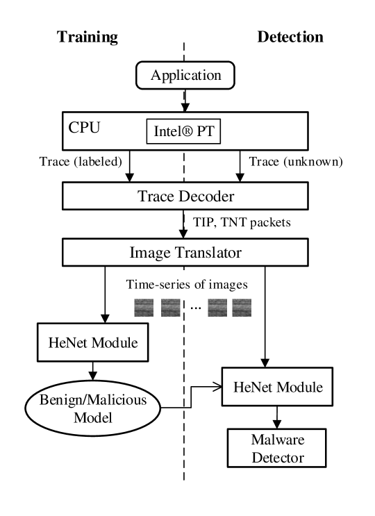 [1801.02318] HeNet: A Deep Learning Approach on Intel® Processor Trace ...