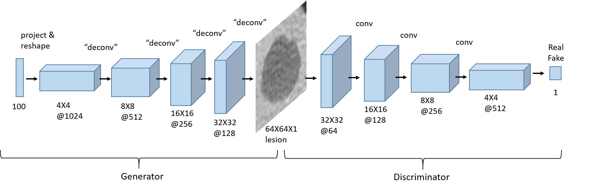 [1801.02385] Synthetic Data Augmentation using GAN for Improved Liver ...