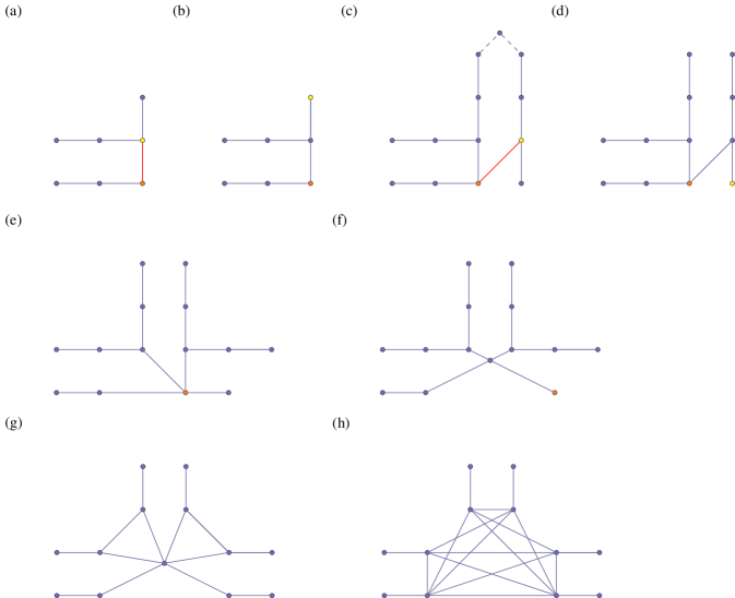 [1801.02754] Photonic graph state generation from quantum dots and ...