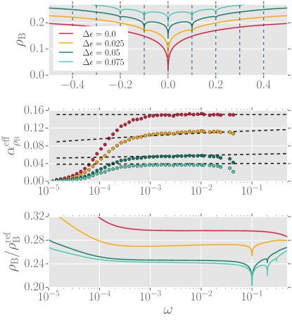 [1801.02866] Transport through Periodically Driven Correlated Quantum Wires
