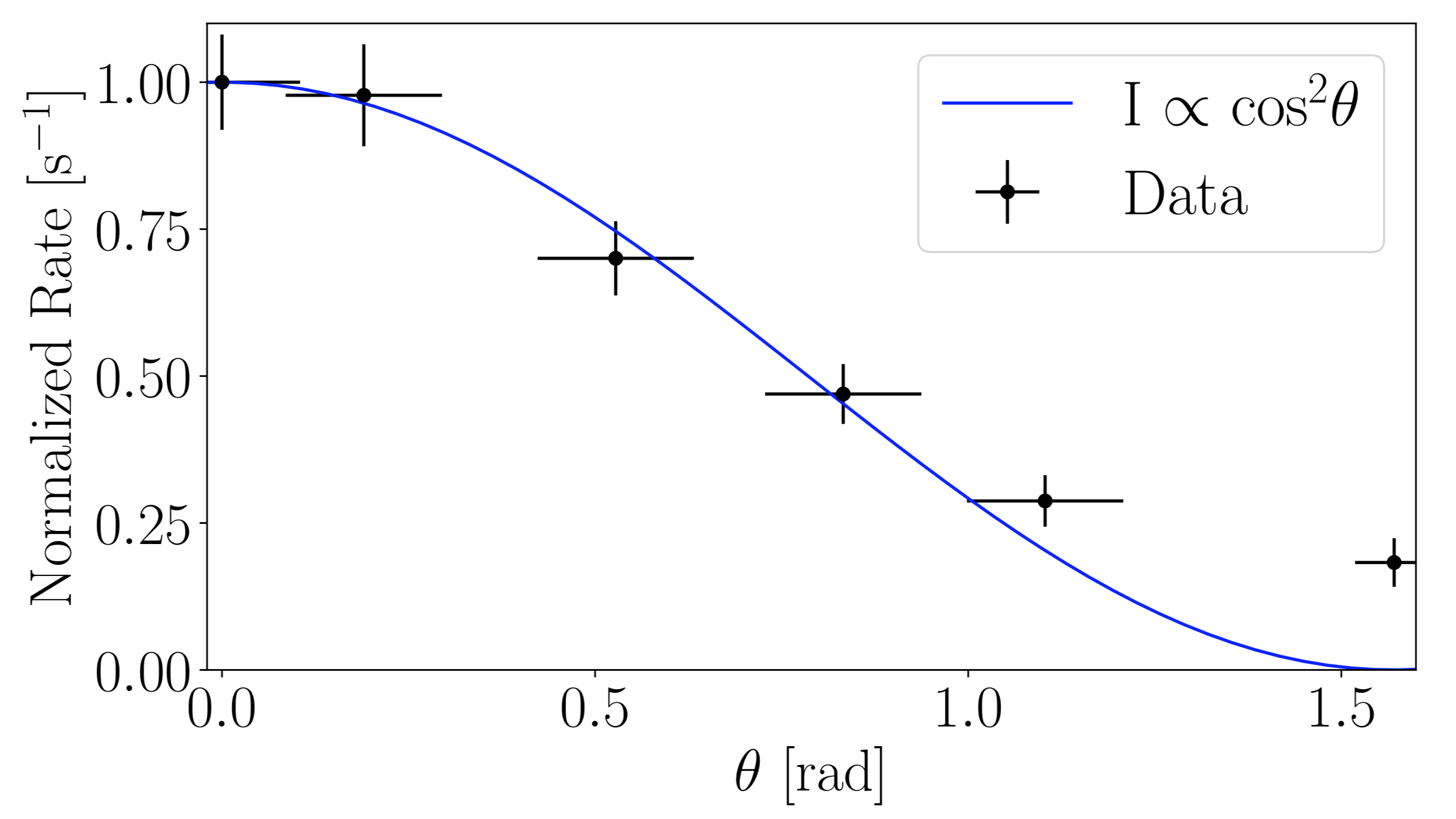 [1801.03029] The CosmicWatch Desktop Muon Detector: a self-contained, pocket sized particle ...