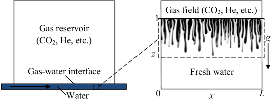 [1801.03075] Rayleigh fractionation in high-Rayleigh-number solutal ...