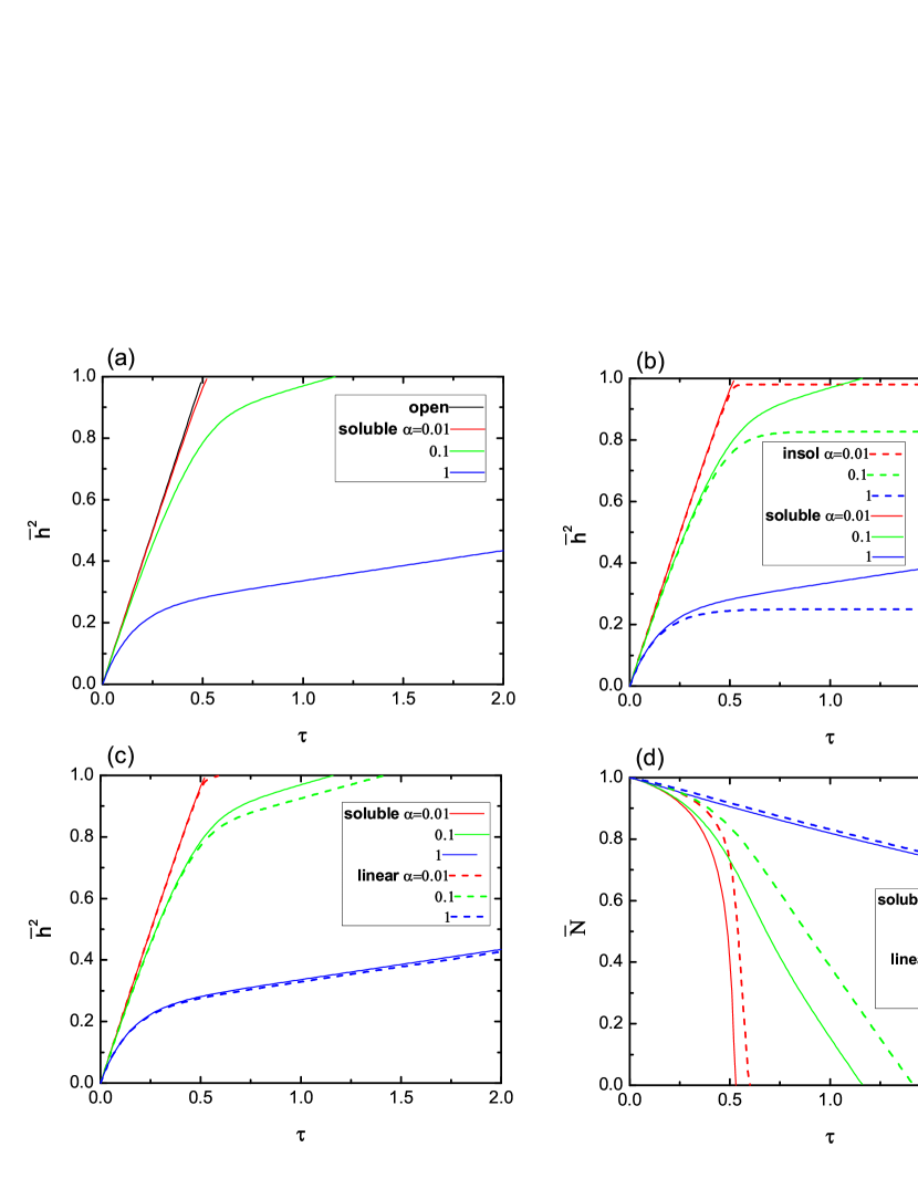 [1801.03420] Capillary Filling in Closed-end Nanotubes