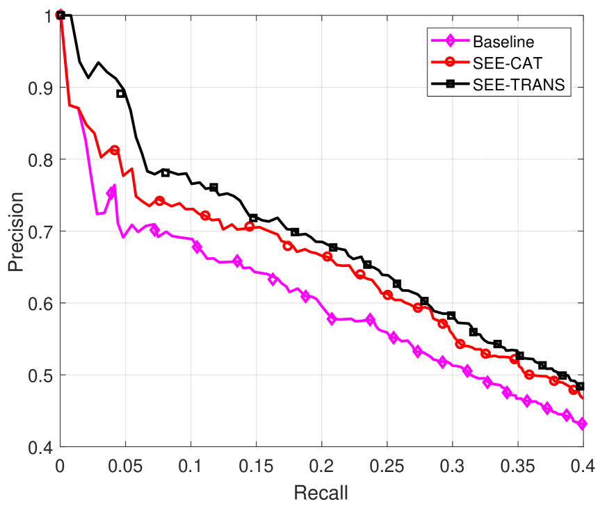 [1801.03603] SEE: Syntax-aware Entity Embedding for Neural Relation Extraction