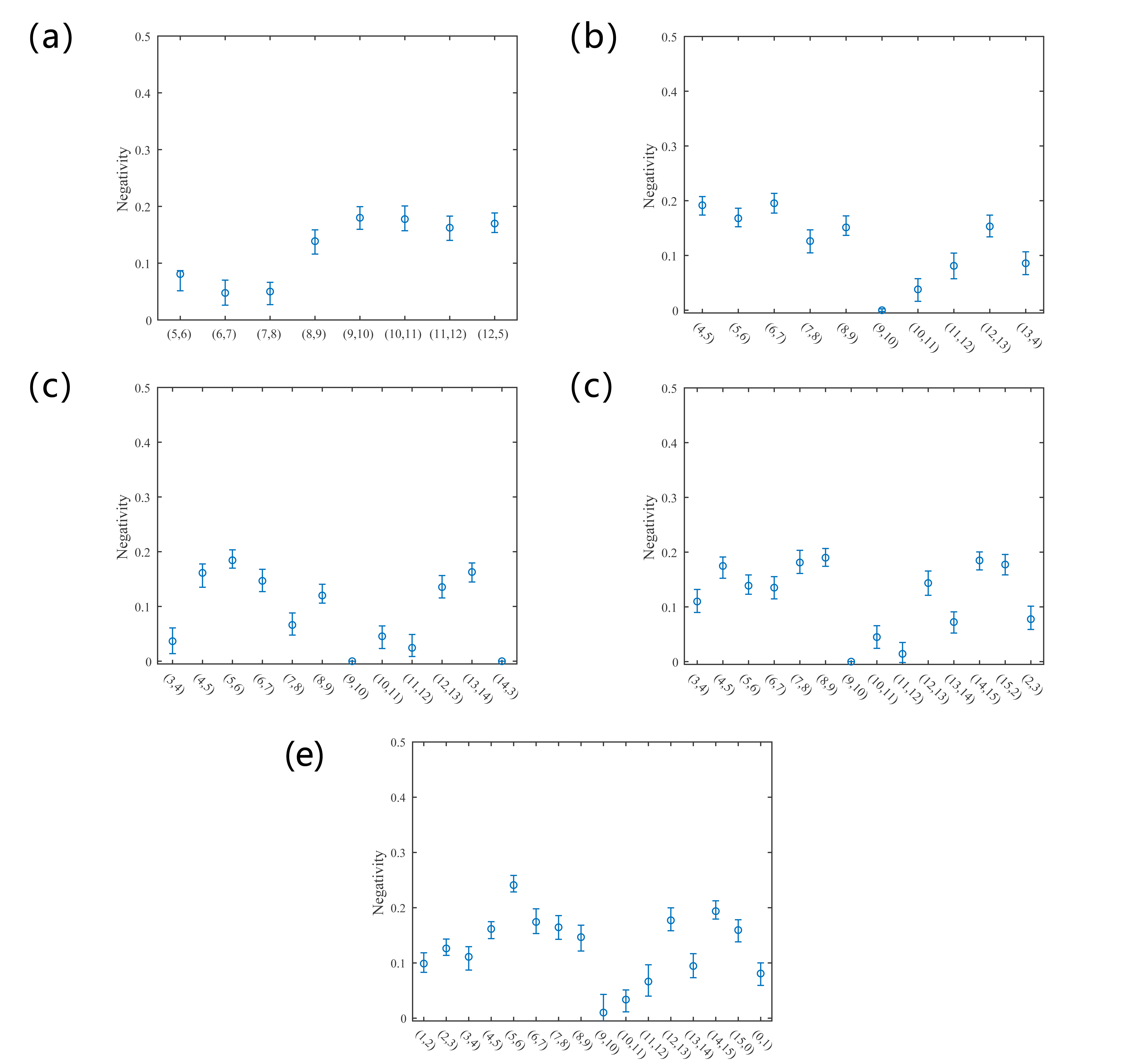 [1801.03782] 16-qubit IBM universal quantum computer can be fully entangled