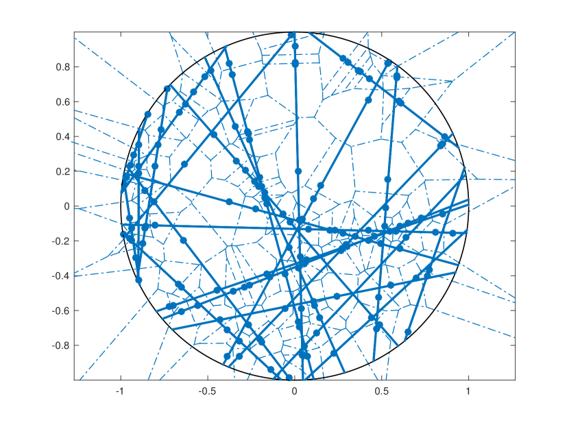 [1801.04556] Poisson Cox Point Processes for Vehicular Networks