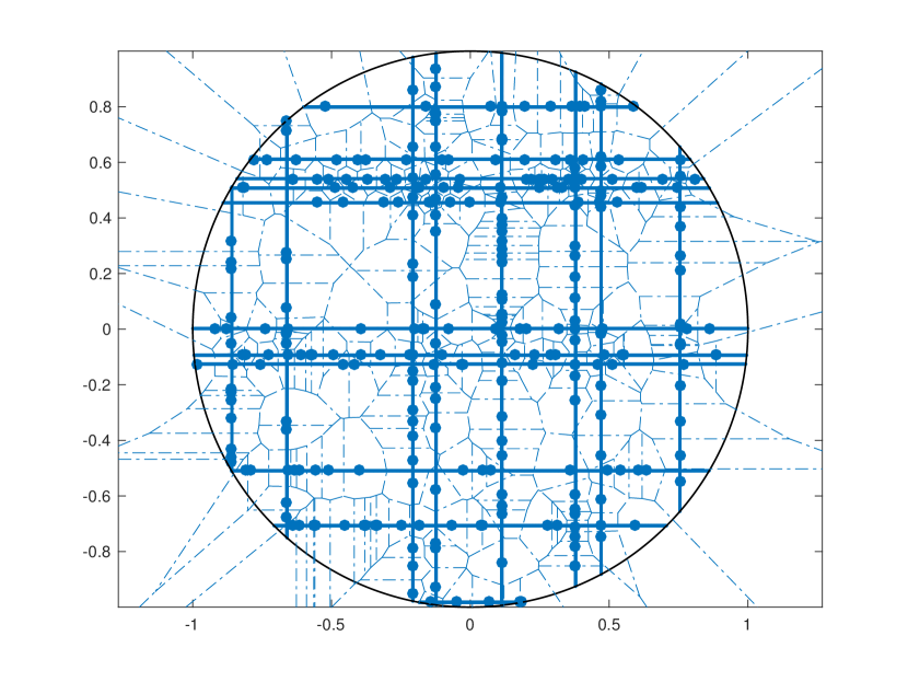 [1801.04556] Poisson Cox Point Processes for Vehicular Networks