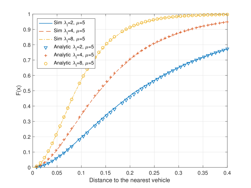 [1801.04556] Poisson Cox Point Processes for Vehicular Networks