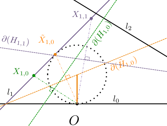 [1801.04556] Poisson Cox Point Processes for Vehicular Networks