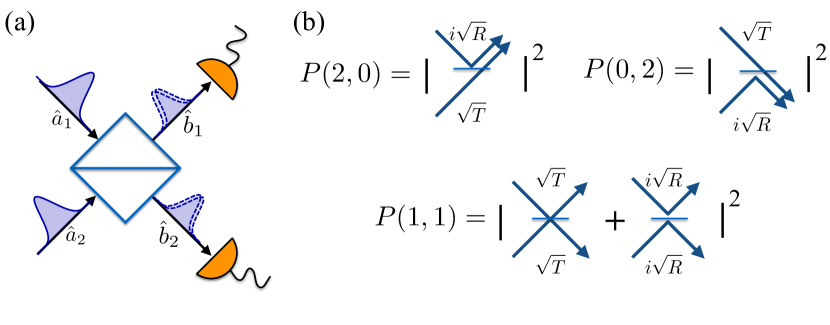 [1801.04670] The Hong-Ou-Mandel effect with atoms