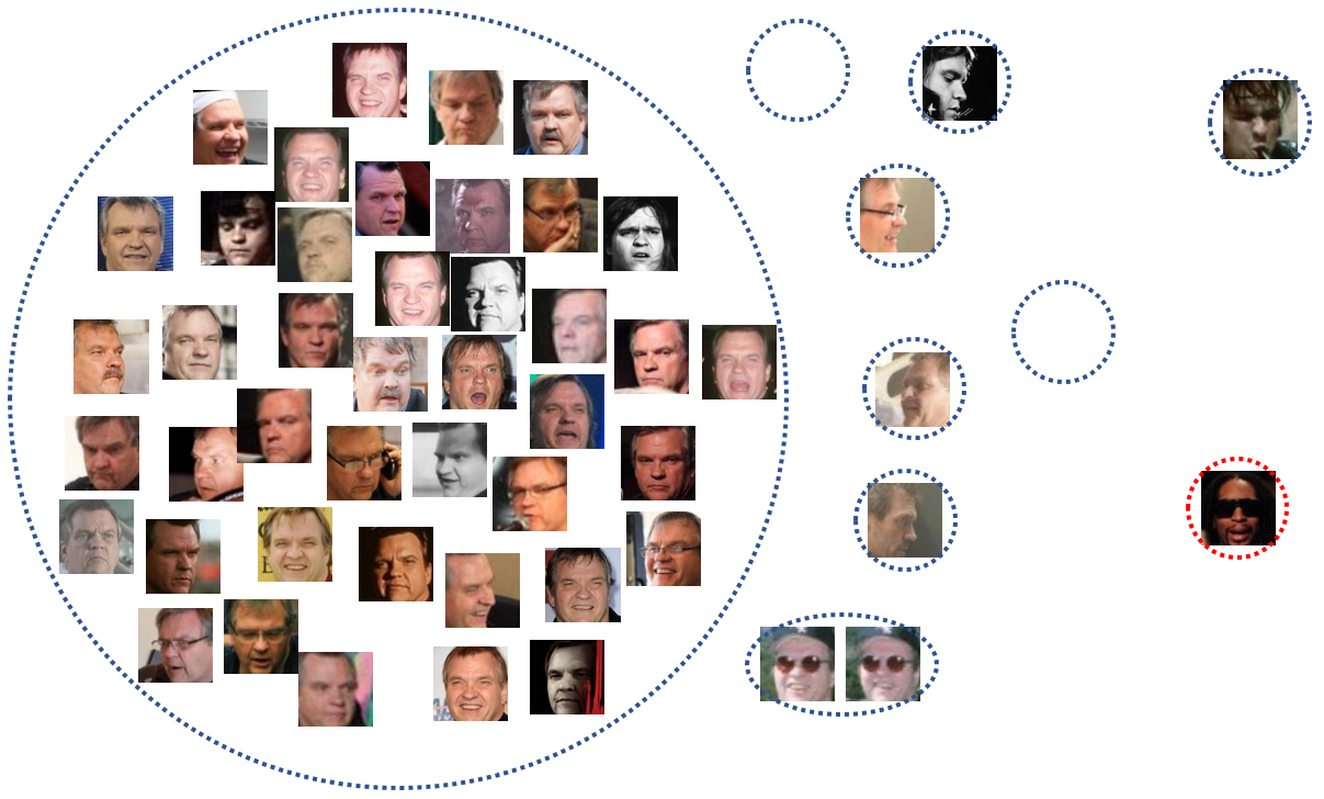 [1801.07698] ArcFace: Additive Angular Margin Loss for Deep Face ...