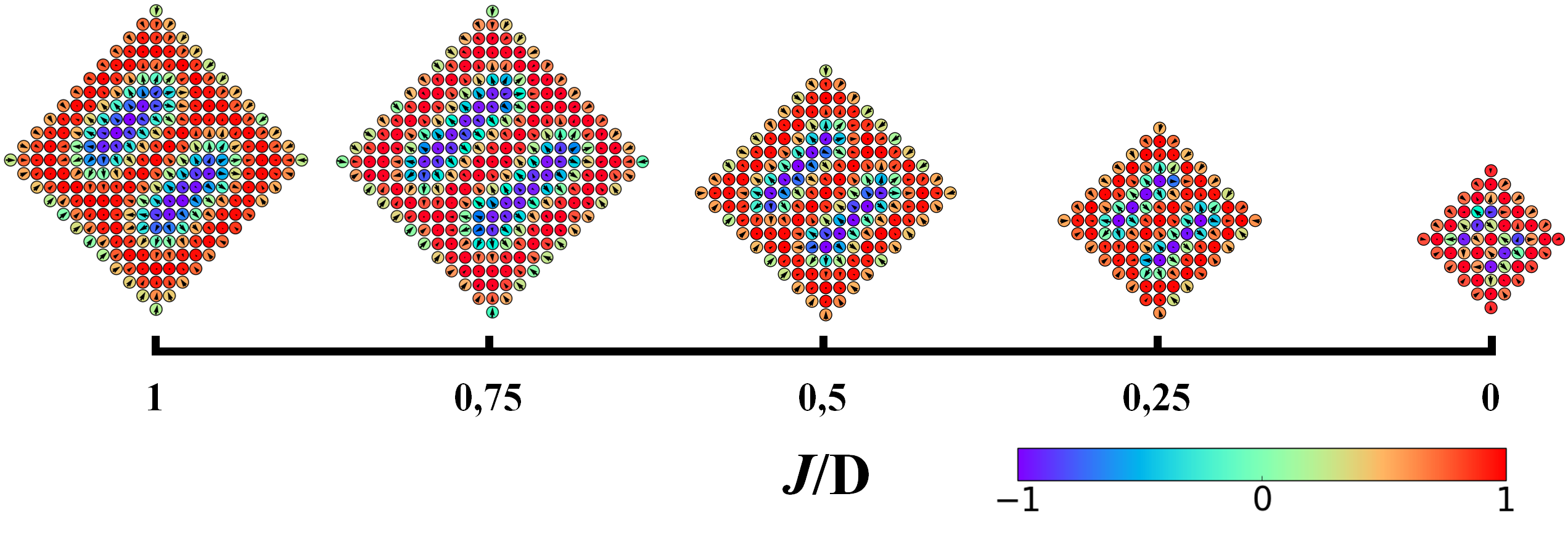 [1801.07896] Bimeron nanoconfined design