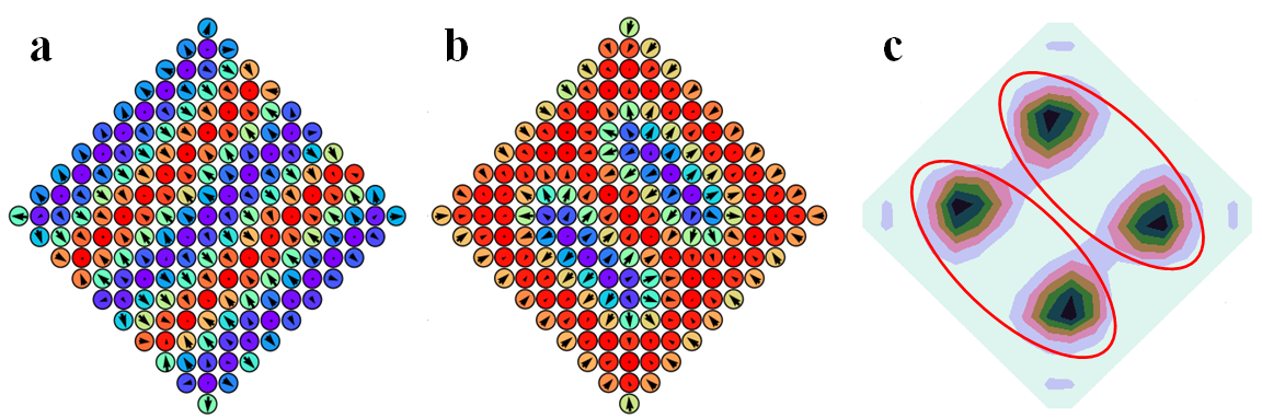 [1801.07896] Bimeron nanoconfined design