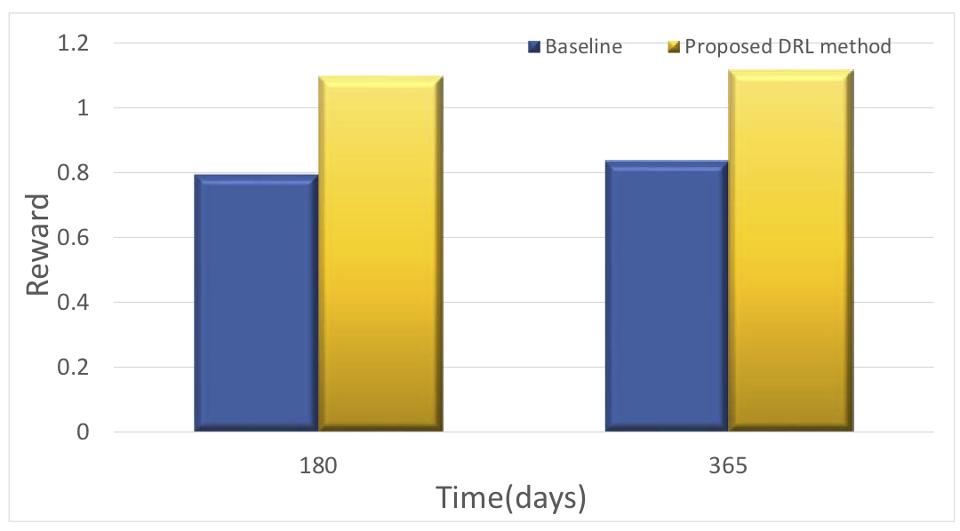 [1801.09271] Deep Reinforcement Learning for Dynamic Treatment Regimes ...